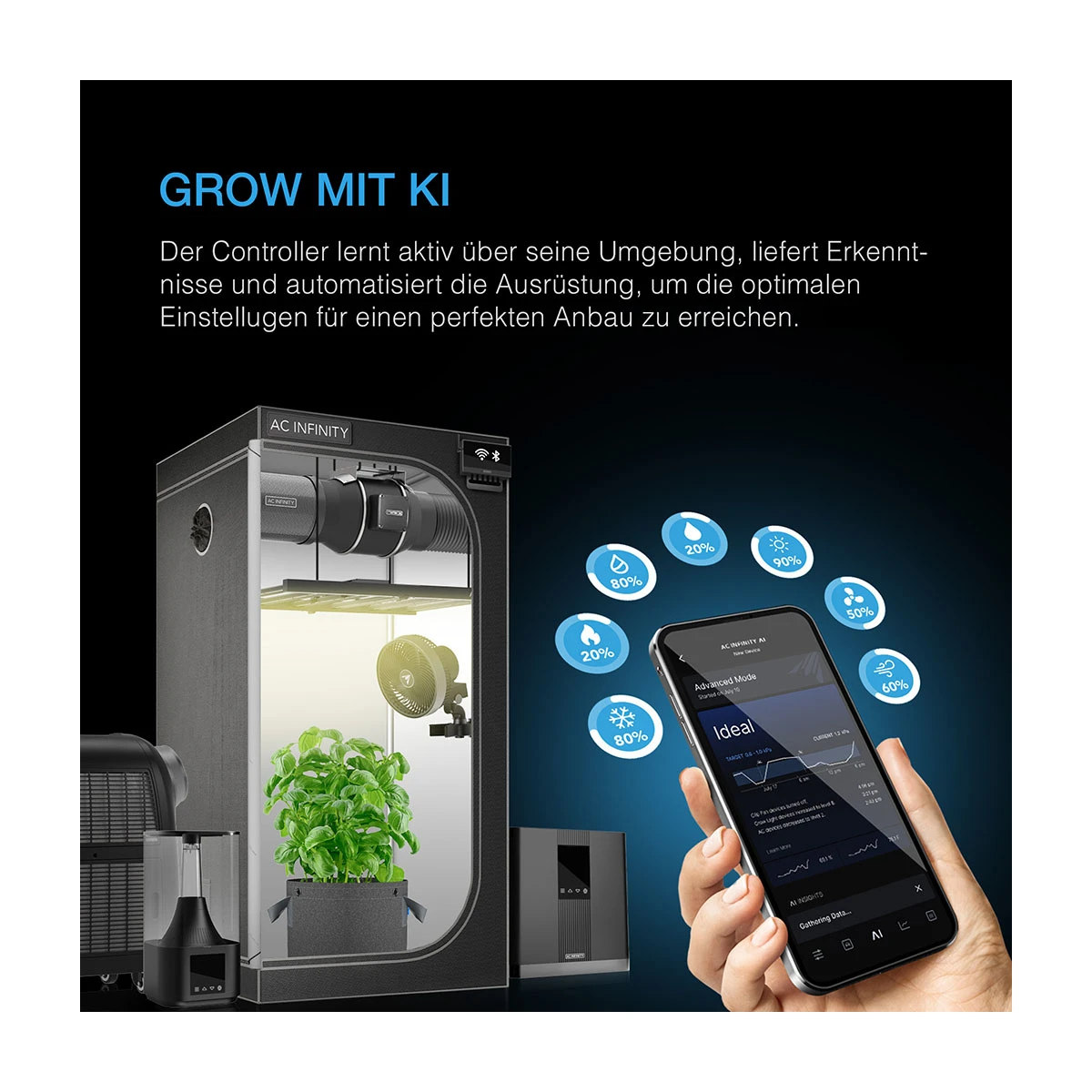 AC Infinity CONTROLLER AI+ Umweltcontroller, KI-gestütztes Lernen und ...